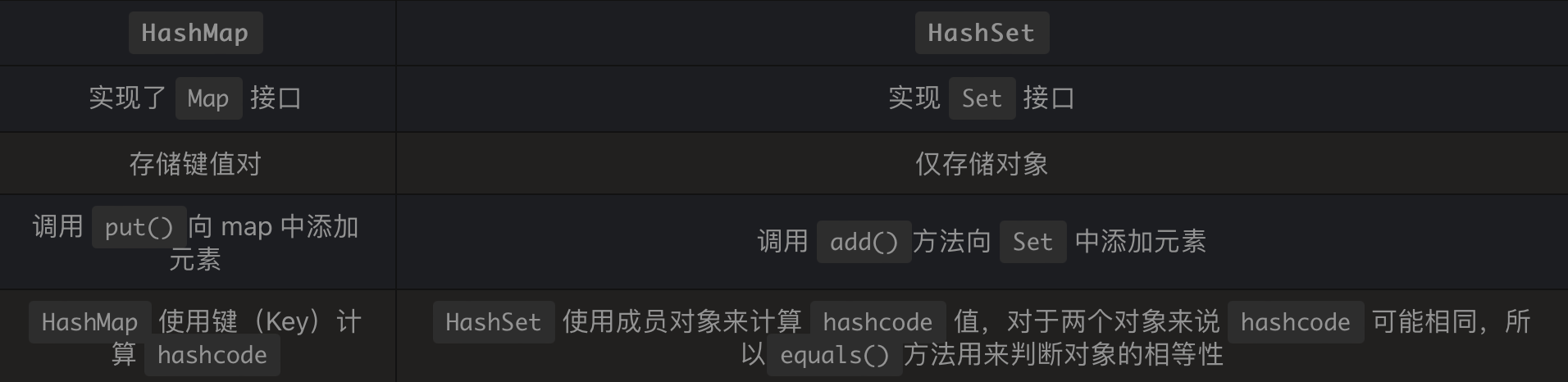 八股记录——集合 | Cloudyun